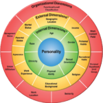 How to Diversity: How to Diversity: Best practices for inclusive events ...